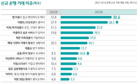 [2024 금융보고서] 은행 장사 어플이 결정했다 주주경제신문
