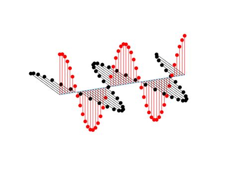 Matlab绘制动画保存matlab 动画 Csdn博客