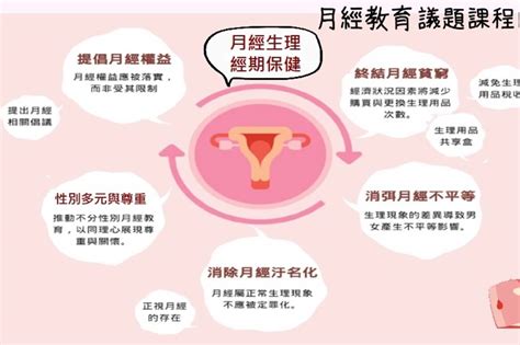 友善提供多元生理用品 教師線上增能研習 文教新聞｜國立教育廣播電臺