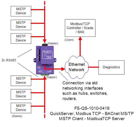 QuickServer BACnet MS TP To Modbus TCP Chipkin Automation Systems