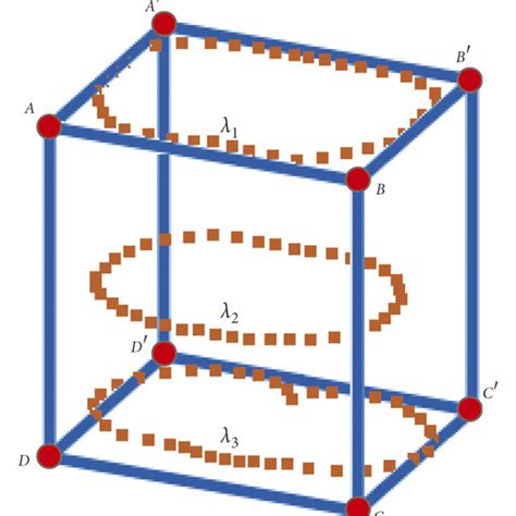 Bounding Box Of Human Model A Key Cut Face B Human Bounding Box Download Scientific Diagram