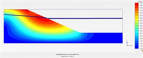 Factor Of Safety In Plaxis D Using Hypoplastic Model For Sand Soilmodels