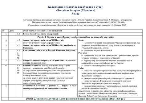 КТП всесвітня історія 9 клас КТП Всесвітня історія