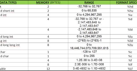 Php типы данных Php Типы Manual