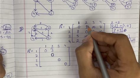 floyd warshall algorithm dynamic programming design and analysis of