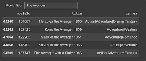 GitHub Barvaliyavishal Movie Recommendation System Using Python And Spark Creating