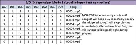 Modification Timer Sport Pour Lecture Vocale Français Arduino Forum