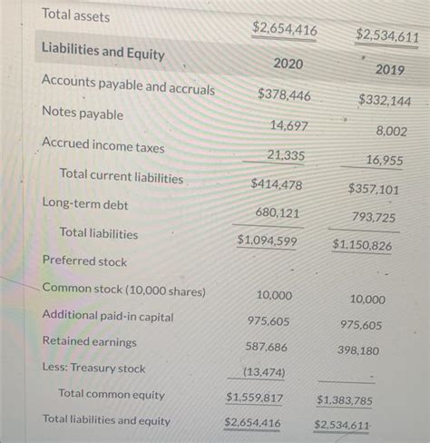 Solved Can You Show Me Step By Step How To Get Cash Flow Chegg