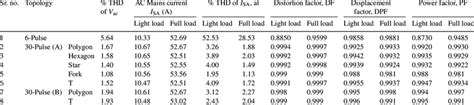 Comparison Of Power Quality Parameters Of Different Topologies Download Scientific Diagram