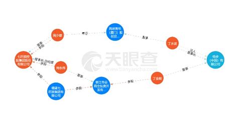 百亿豪门联手，特步七匹狼联姻背后的闽商江湖财富号东方财富网