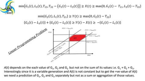 Wind Solar Power Forecasting Ppt