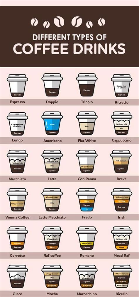 Different Coffee Drinks Explained The 18 Different Types Of Coffee