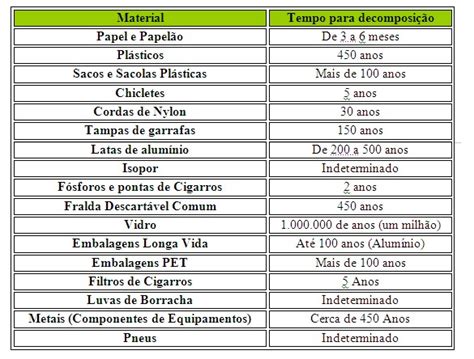 Materiais Recicláveis