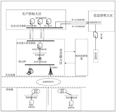 Security Protection System Eureka Patsnap