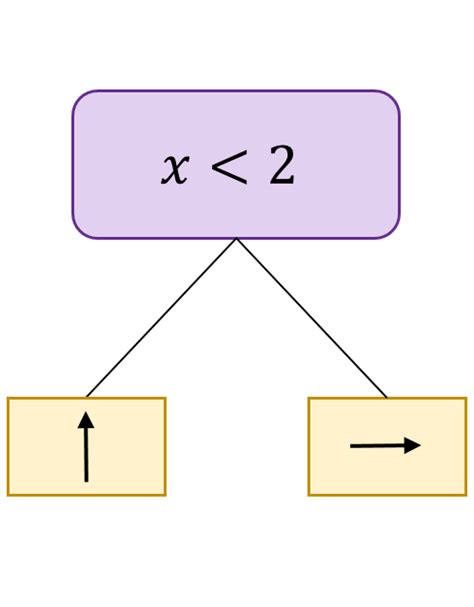 Example Object Saliency Map B Natural Language Explanation C And