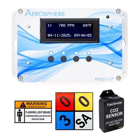 Understanding Co2 Monitoring The Role Of Carbon Dioxide Sensors Co2 Monitoring Creator Of