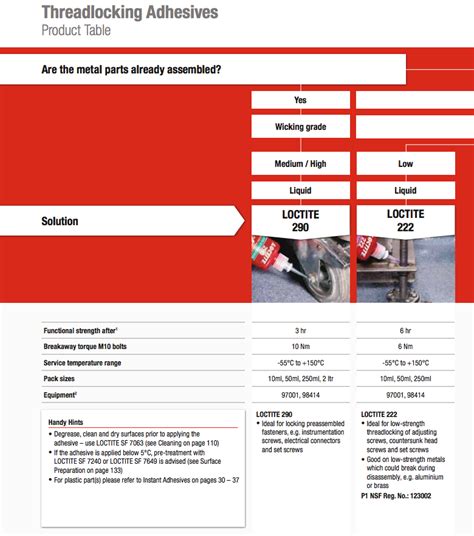Loctite Threadlocker Product Selector Help