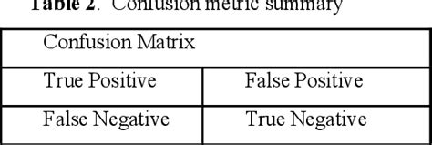 Figure 1 From Static Handwritten Signature Verification Using
