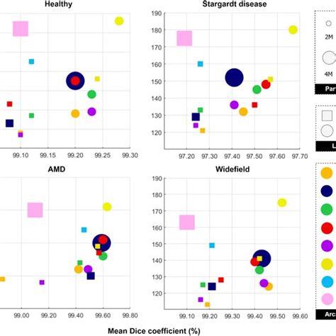 Segmentation Accuracy Horizontal Axis Vs Evaluation Speed Vertical