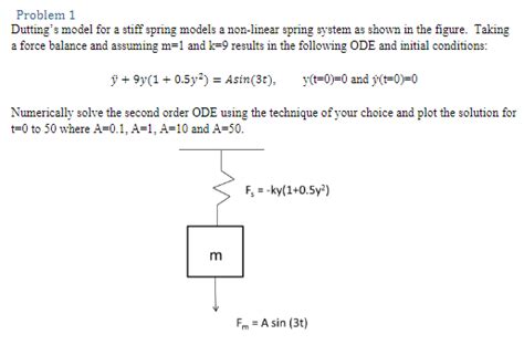 Solved Problem 1 Duttings Model For A Stiff Spring Models A