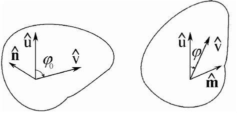 A Rigid Body In Initial Orientation And After Its Reorientation To