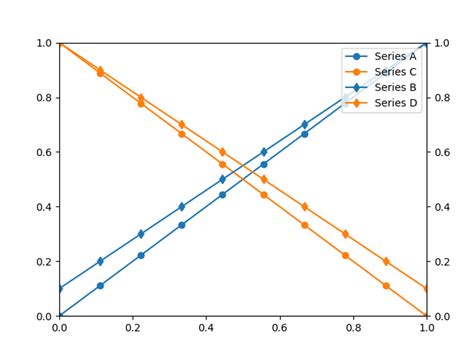 Data Draws On Top Of Legend Issue Matplotlib Matplotlib GitHub