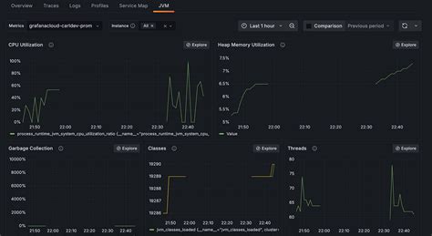 Grafana — Application Observability By Magsther Medium