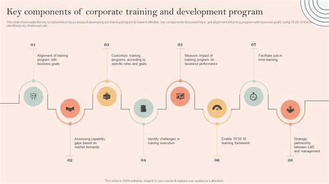 Skill Development Programme Key Components Of Corporate Training And
