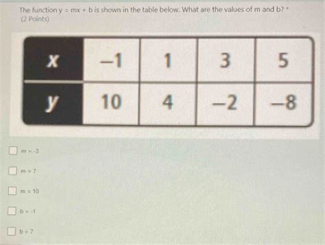 solved the function y mx b is shown in the table below what are the