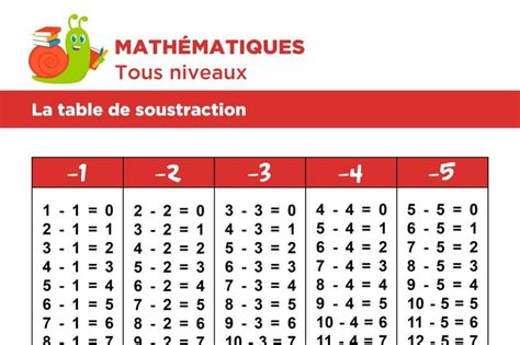 Retrouvez une table de soustraction à imprimer gratuitement au format