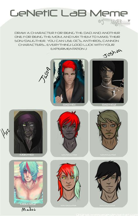 Argers Genetic Lab Meme Blank By Arger On Deviantart
