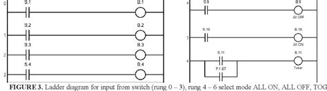 Figure 3 From Modbus Hmi Bluetooth For Outseal Plc Semantic Scholar