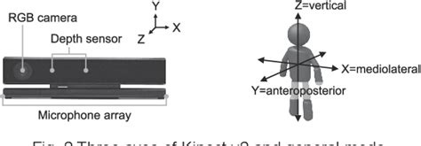 Figure 2 From Usability Evaluation Of A Gait Monitoring Robot In A Living Space Semantic Scholar