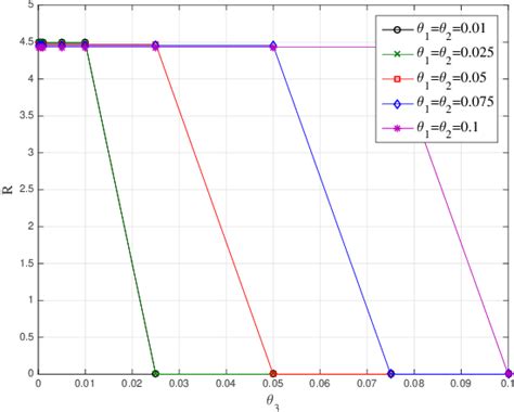 Figure 1 From Effective Capacity Of Half Duplex Two Way Relaying Networks Semantic Scholar