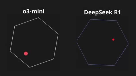 Muhammad Shoaib On Linkedin O3 Mini Just Crushed Deepseek R1 In A Coding Challenge With The Prompt