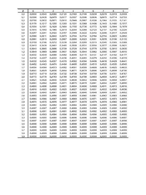 Tabela Erf Pdf