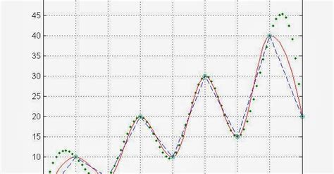 Programacion En Matlab Python Simulación De Procesos Obtencion De