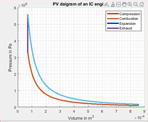 matlab coding for working of otto cycle and to calculate its thermal