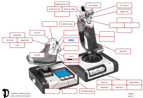 can t work out how to label axis · issue 56 · rexeh joystick diagrams