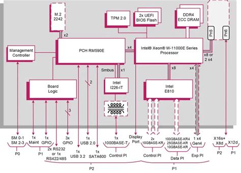Tr L9x 6sd Rcx Rugged 3u Vpx Plug In Card Concurrent