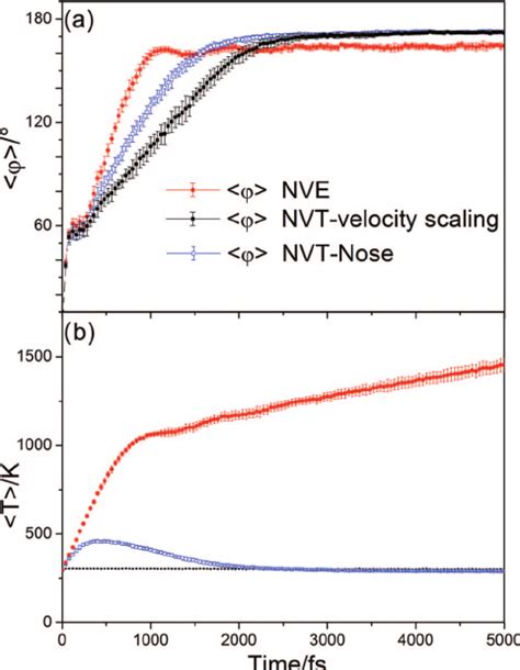 The Flowchart Of The Reactive Molecular Dynamics Procedure Download Scientific Diagram