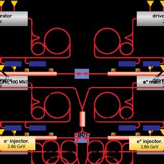 4 A Schematic Layout Of The Compact LInear Collider Download Scientific Diagram