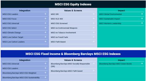 Msci Russia что это такое состав индекса онлайн график цены