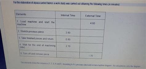 Solved For The Elaboration Of Alpaca Carded Fabrics A Work Chegg