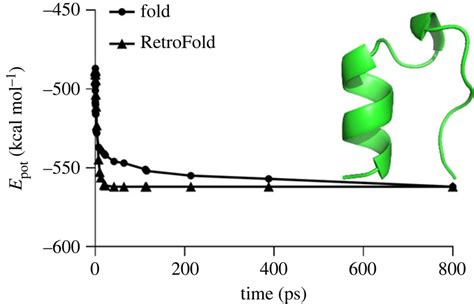 Comparison Of The Md Simulation Of The Energy Profile For The Trp Cage Download Scientific