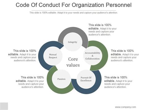 Code Of Conduct For Organization Personnel Ppt PowerPoint Presentation Example File