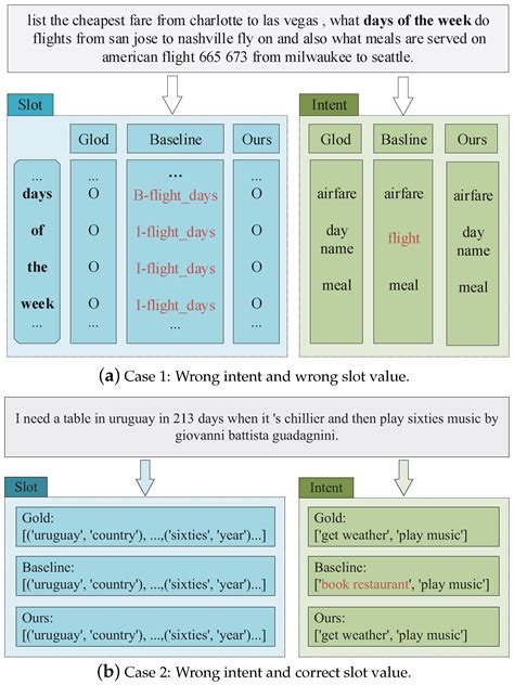 Electronics Free Full Text Promoting Unified Generative Framework