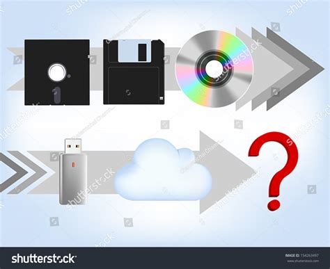 Computer Memory Evolution Floppy Disk Compact Disc Flash Drive