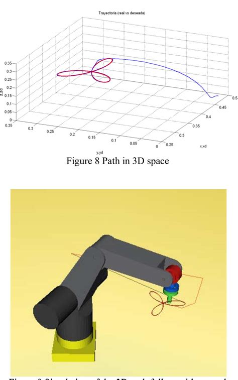 Figure 8 5 Dof Manipulator Simulation Based On