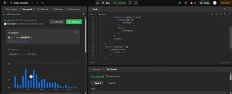 Coding Algorithms Problemsolving Leetcode Binaryarrays Divanshu Goyal